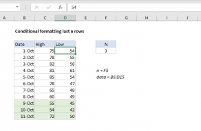 Conditional Formatting Formulas | Exceljet